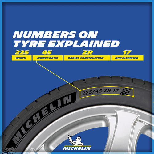 How to Read Tyres? - Tyreplus