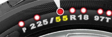 Tyres 101 | TyrePlus Australia